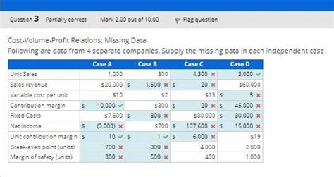 Solved Cost Volume Profit Relations Missing Data Following