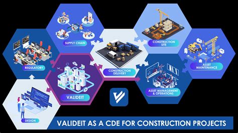 Leaning Towards A Centralized Smart Construction Common Data Environment Stanza Technologies