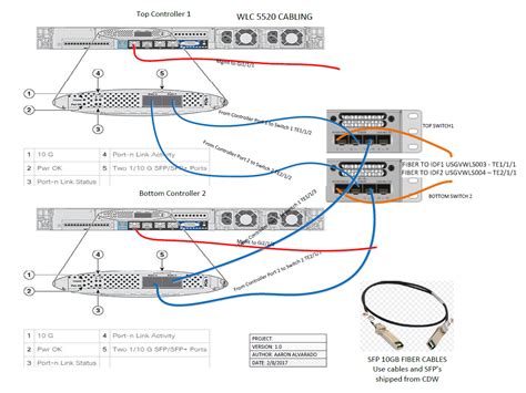 Wlc 5520 Cabling By Elisaseven Medium