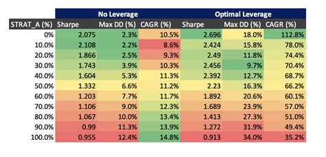 portfolio optimisation what weighting r algotrading