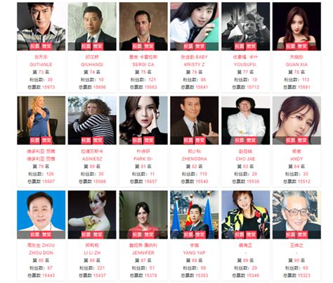 2022年世界艺术家排行榜上半年前100名公布 知乎