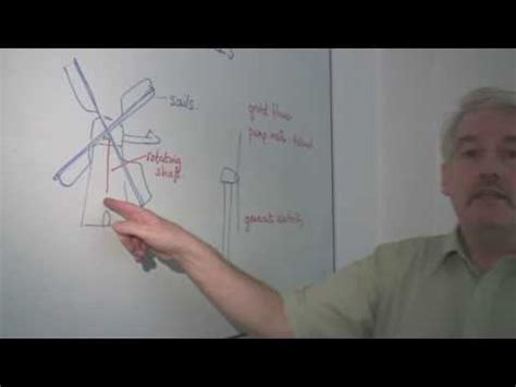 Physical Science How Do Windmills Work YouTube