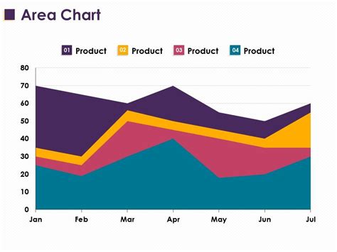 Area Chart Ppt Layouts Ideas PowerPoint Presentation Sample Example Of PPT Presentation