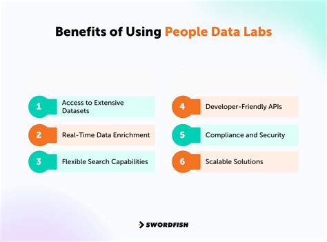 People Data Labs Pricing And Plans Should You Get It In 2024