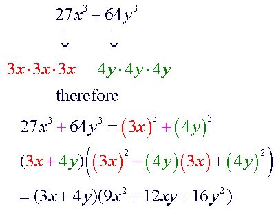 FACTORING TECHNIQUES