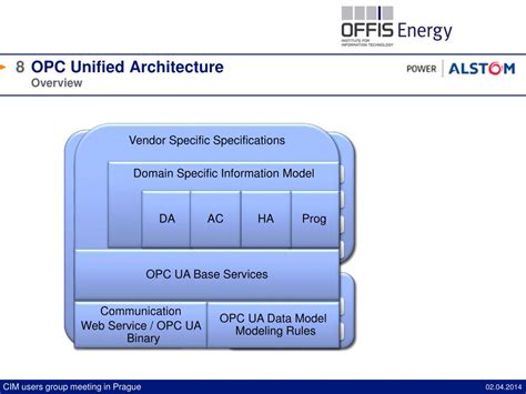 Ppt Opc Unified Architecture And Cim Empowering Industrial