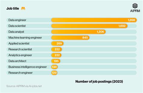 Ai Statistics 2024 · Aiprm