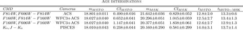 Table 3 From The Absolute Age Of The Globular Cluster M15 Using Near