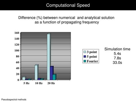 Ppt Pseudospectral Methods Powerpoint Presentation Free Download Id485404