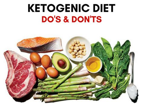 Ketogenic Diet Dos And Donts Dr Sam Robbins