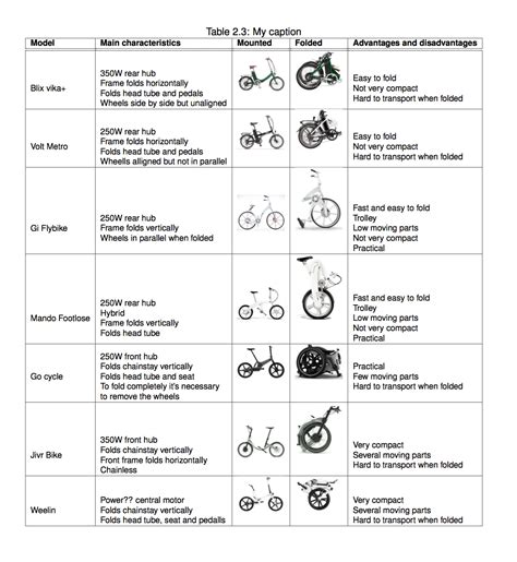 Tabularx Awful Disorganized Table TeX LaTeX Stack Exchange