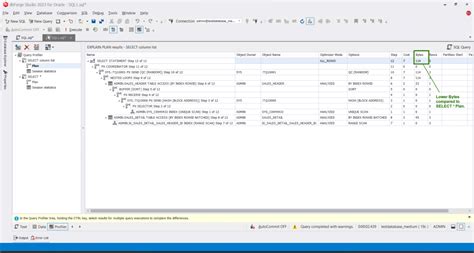 oracle performance tuning tips and tricks for dbas