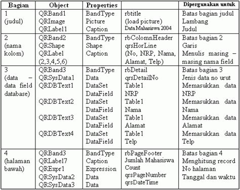 Membuat Laporan Dengan Quick Report Delphi Belajar Delphi Tempat