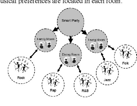 Figure 1 From Debugging Ubiquitous Computing Applications With The