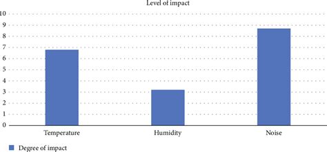 Figure 1 From Design Of New Working Environment Based On Artificial Intelligence Algorithm