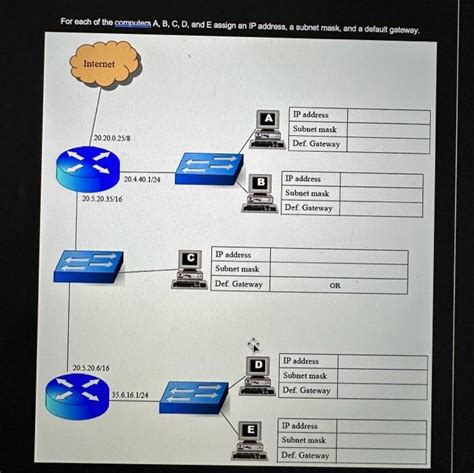 Solved For Each Of The Computers A B And C Assign An IP Chegg