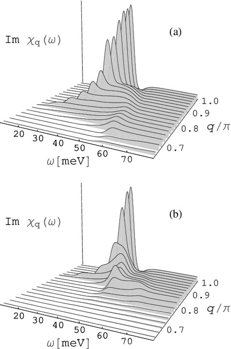Figure 1 From Spin Fluctuations In Cuprates As The Key To High Tc Semantic Scholar
