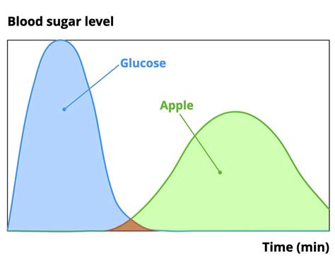 What Is The Glycemic Index