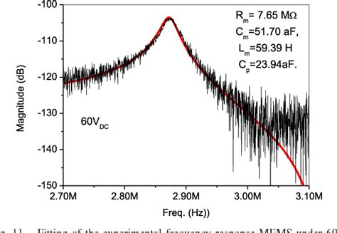 Figure 11 From Phase Noise Reduction In A Cmos Mems Oscillator Under