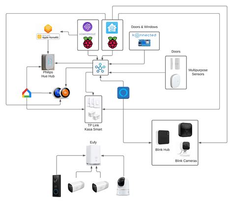 [ideas] Home Automation Ideas With Smartthings Projects And Stories Smartthings Community