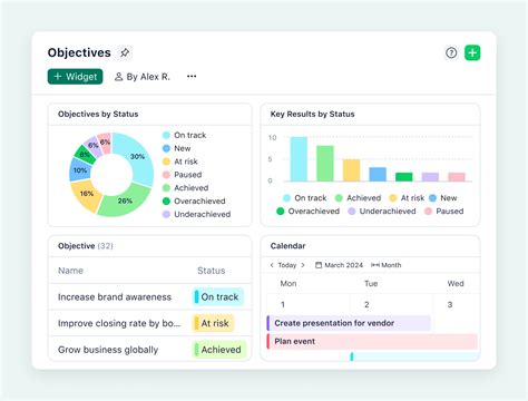 How To Build A Custom Pmo Dashboard For Your Team