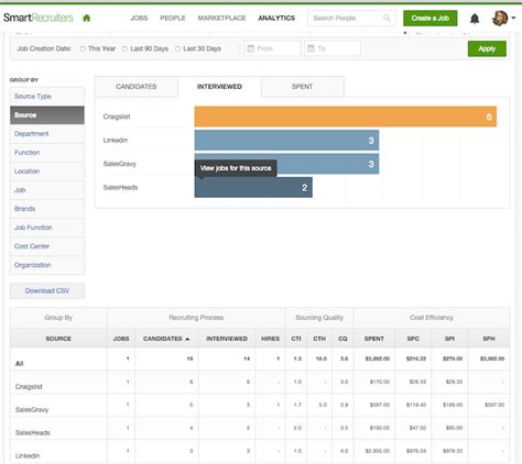 5 Best Linkedin Recruiting Tools To Help You Hire Top Talent In 2016