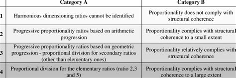 36 Analysis Structure Of Aesthetic Dimensioning Proposed By The Author Download Scientific