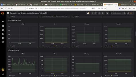 Container And System Monitoring With Docker Telegraf Influxdb And
