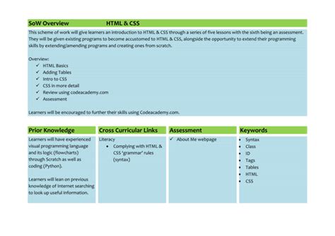 Ks3 Html And Css Sow Teaching Resources