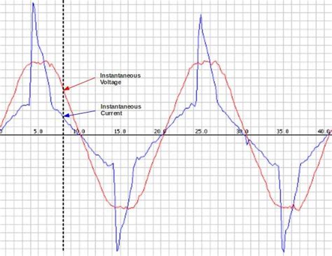 Analog Read Voltage Using Arduino
