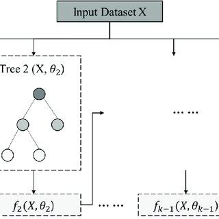 XGBoost Model Process Download Scientific Diagram