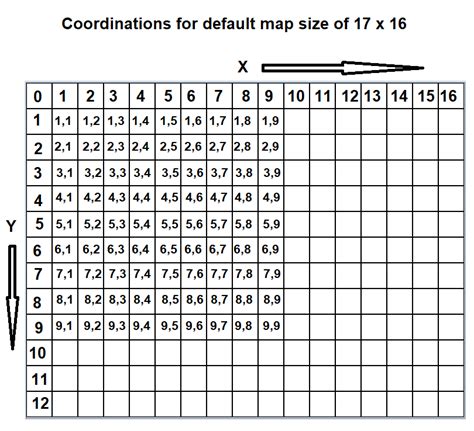 X Y Coordinates Guide RPG Maker Forums