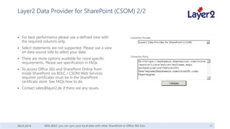 Sharepoint Sap Integration And Synchronization Via Netweaver And Odata Ppt