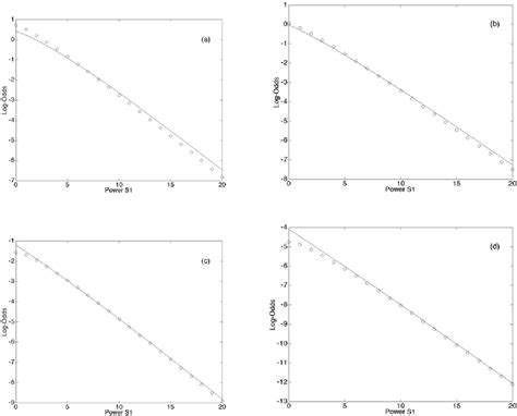 Table 1 From A Bayesian Approach To Power Spectrum Significance