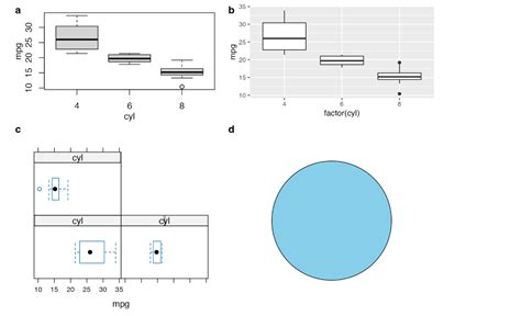 第83期 R语言 Cowplot包最佳拼图包超详细教程 博客演示