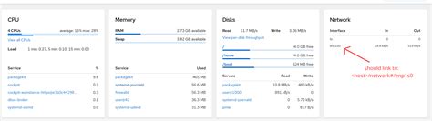 Metrics Page Should Provide Links To Network Interfaces · Issue 18998