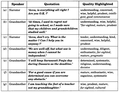 How I Taught My Grandmother To Read Question Answer Class 9 English