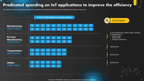 Iot Applications Powerpoint Ppt Template Bundles Ppt Presentation