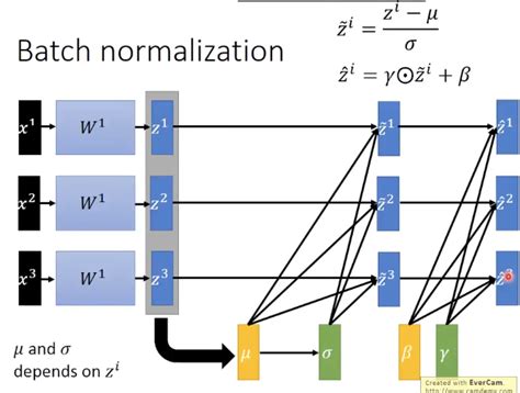 Batchlayerrms Normalization详解 Csdn博客