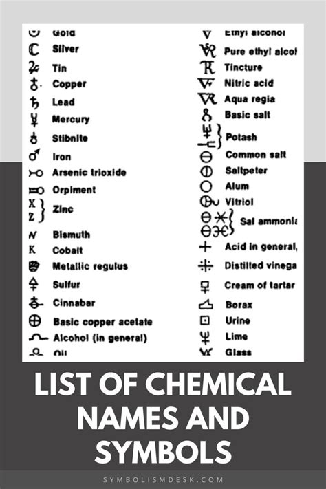 List Of Chemical Names And Symbols Complete Reference Name Symbols