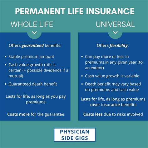 Types Of Permanent Life Insurance Including Whole Universal And