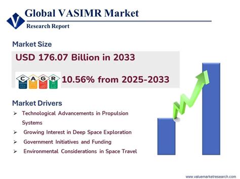 Vasimr Market Size Share And Growth Report 2033
