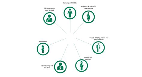 About Us Khpt Engage Innovate Empower