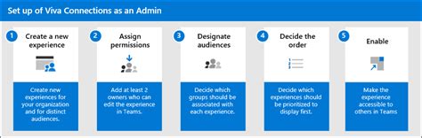 Set Up Viva Connections In The Microsoft 365 Admin Center Microsoft Learn
