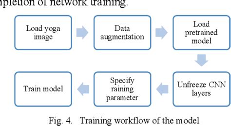 Table 1 From Yoga Pose Recognition Based On Convolutional Neural