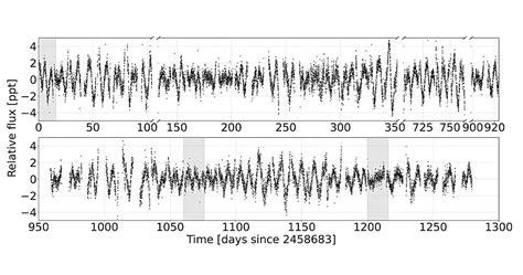 New Ultra Short Period Exoplanet Discovered My Space Stories