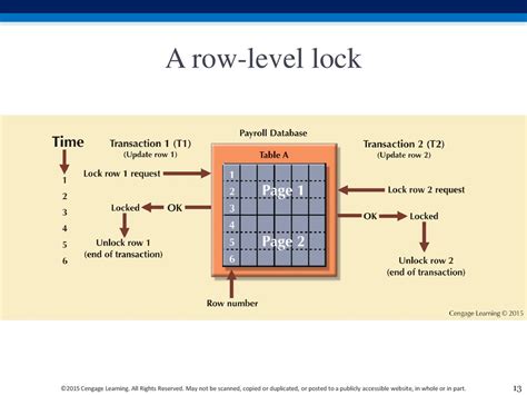 Table Level Lock Vs Row Level Lock At Nicholas Bruny Blog