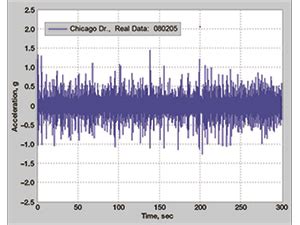EE Classroom Vibration And Acoustic Sensors