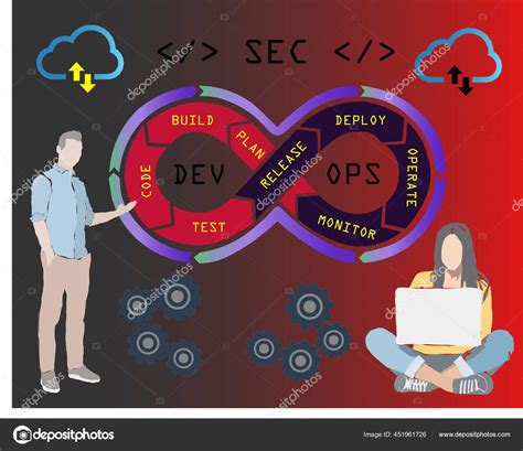 Devsecops Methodology Secure Software Development Process Works Cybersecurity Concept Vector