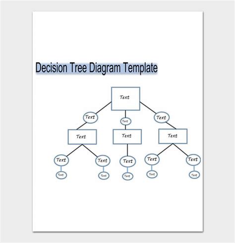 Printable Decision Tree Templates FREE